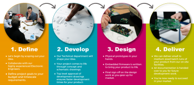 GSPK Design | Electronic Design and Manufacturing